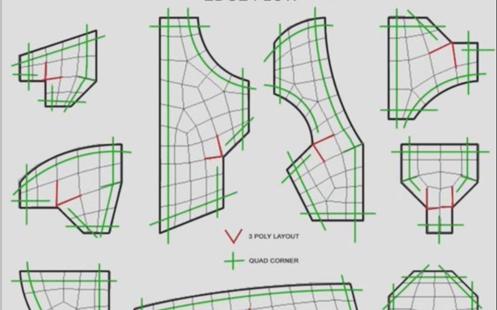 【C4D建模】C4D多边形建模布线思路分享