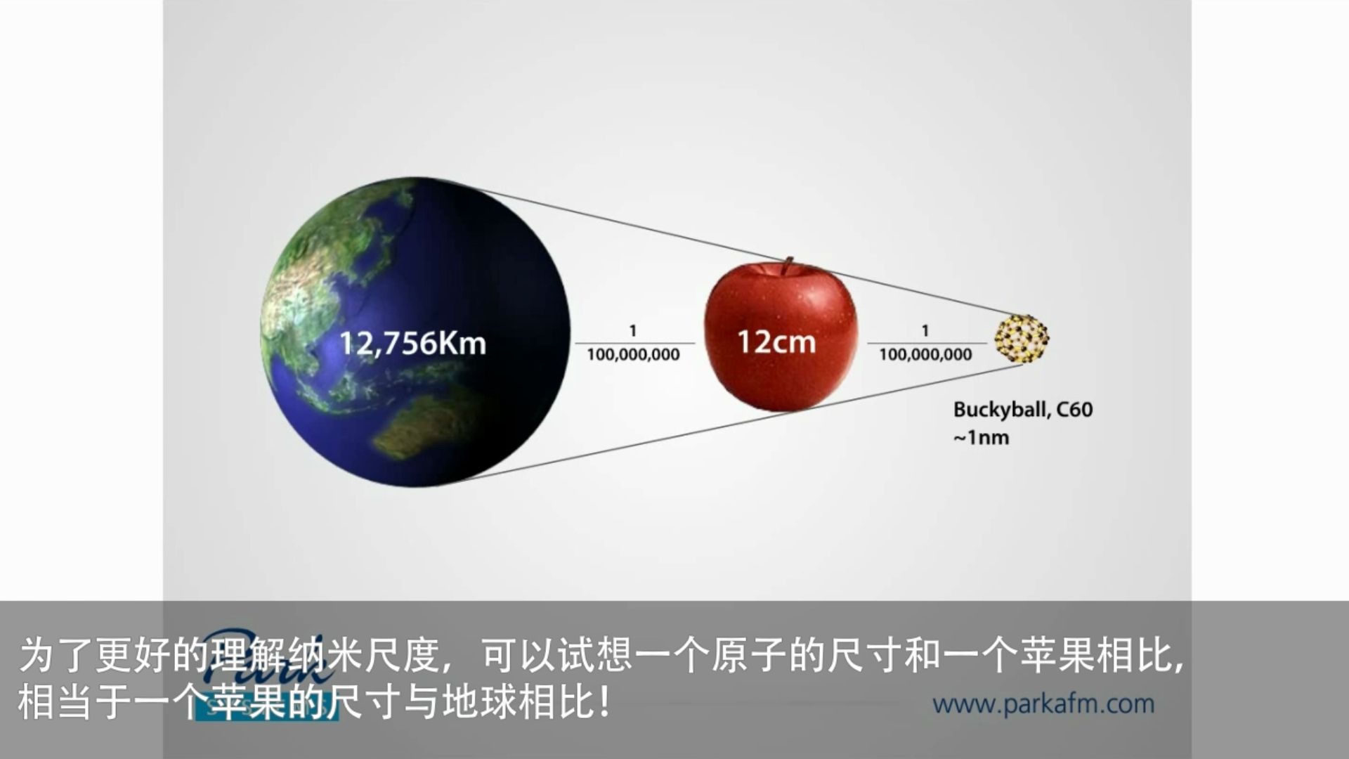 [AFM入门]原子力显微镜的基础原理(完整视频)