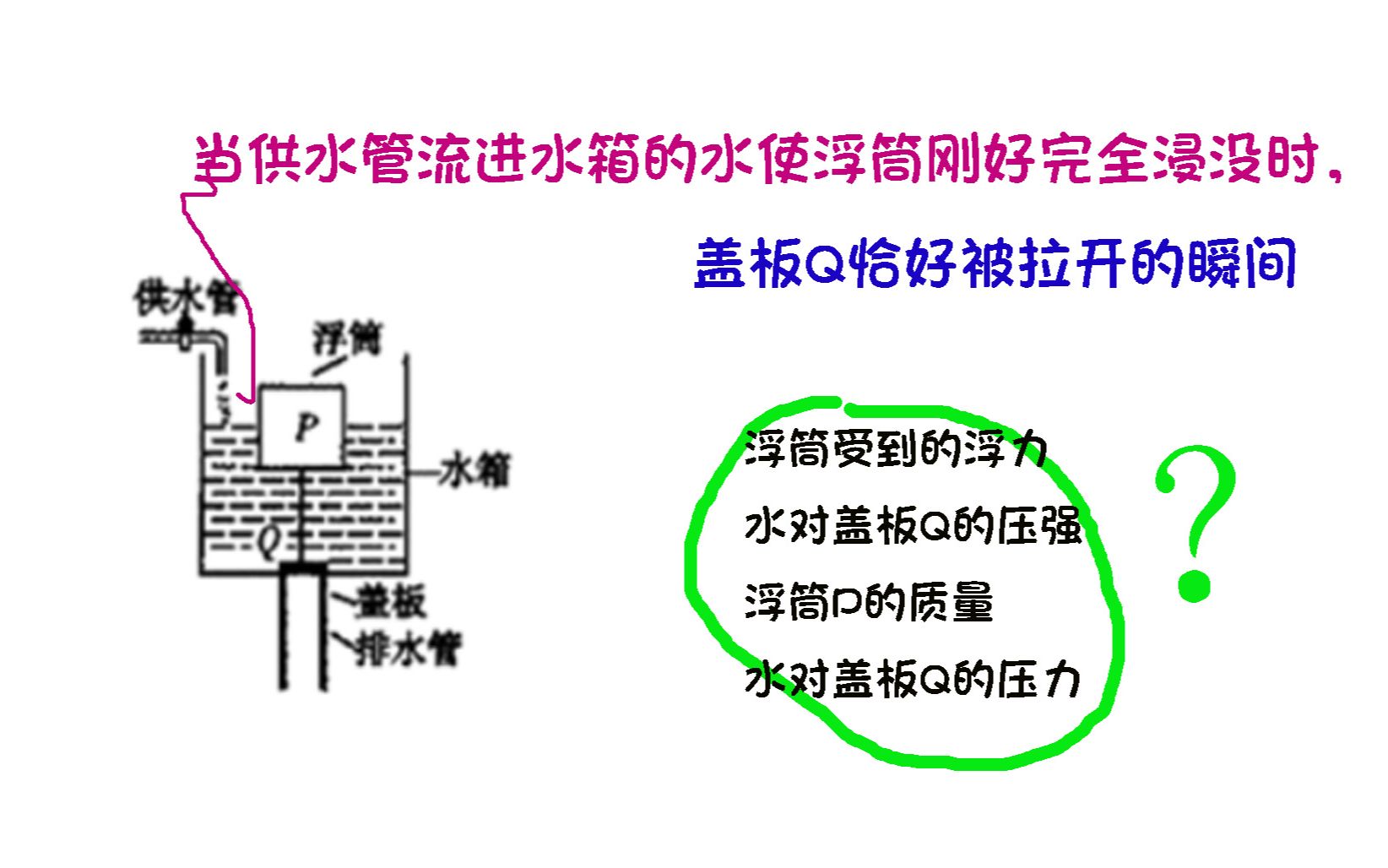 如图是公共厕所常见的自动冲水装置原理图,浮筒P为正方体,其体积