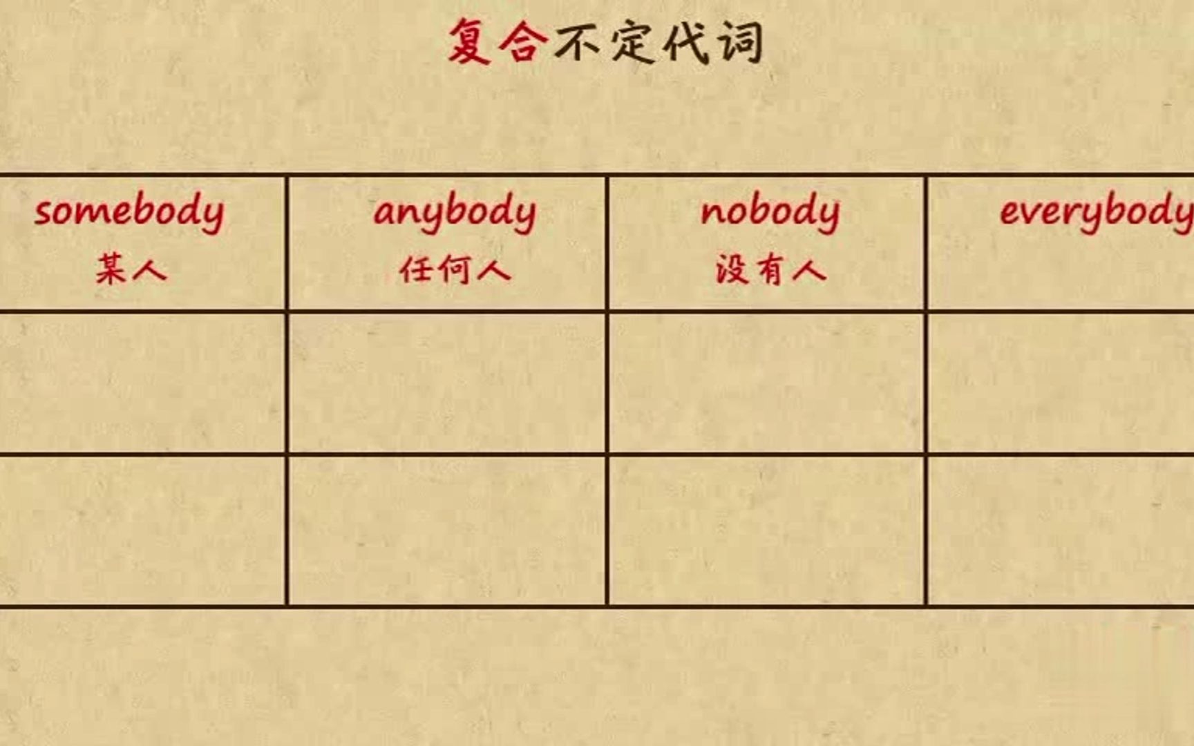 趣味初中英语语法(101集卡通动画): 复合不定代词