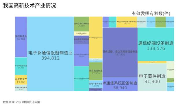 数据新闻作业视频2(求求了审核员帮忙快点审核毕设就要交了