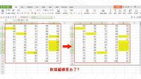 Excel技巧: 把数据隐藏起来, 谁也不让看!