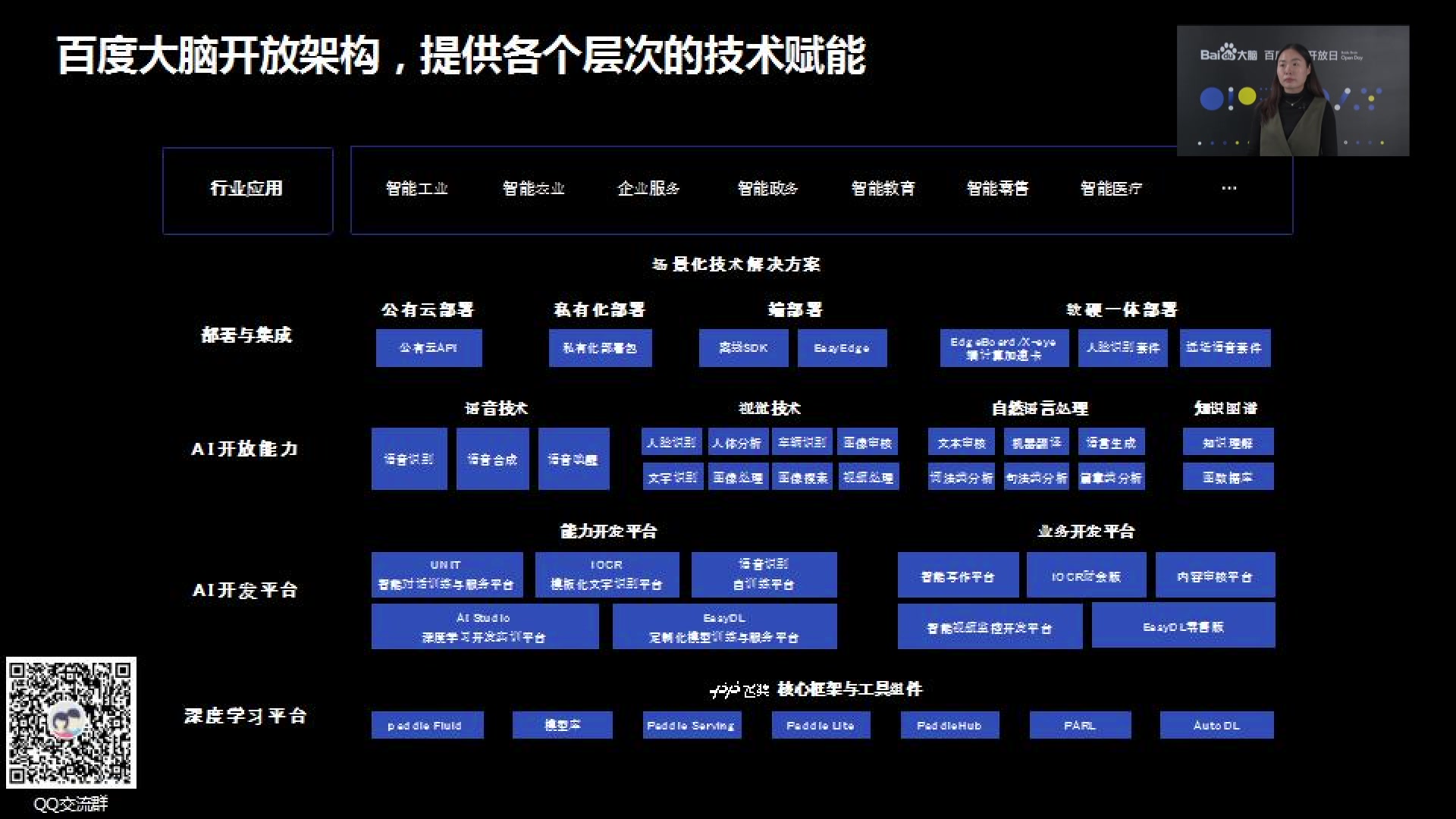 百度大脑开放日·AI战疫专场