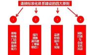 如何打造企业标准化体系, 这几招可真行!