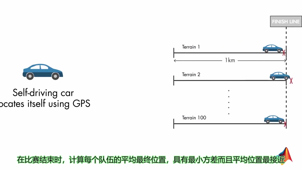 【matlab】理解卡尔曼滤波