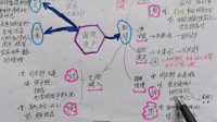 2019初级会计081:政府会计-固定资产