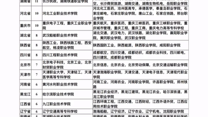 整理发布《第一批双高计划名录》