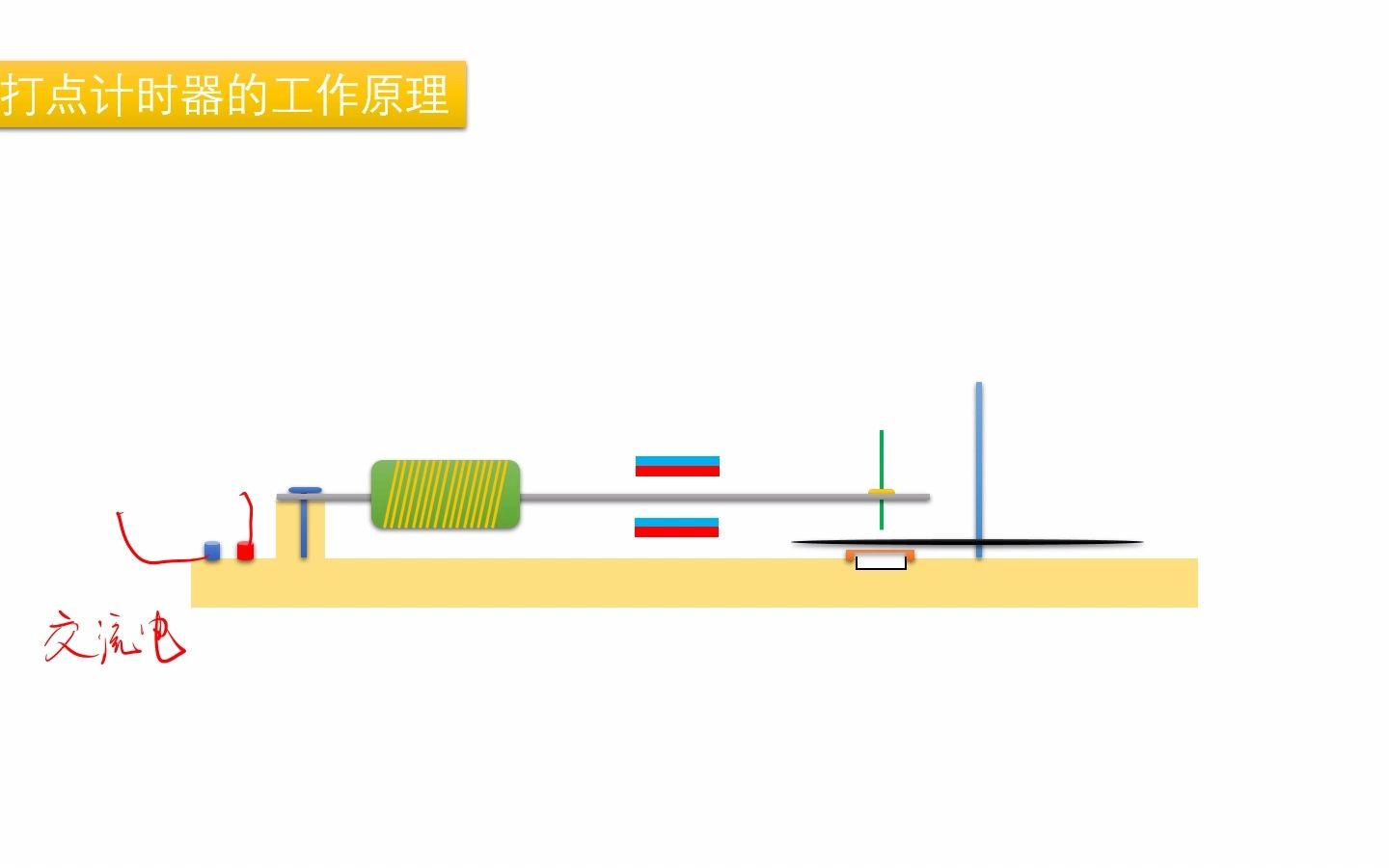 05打点计时器的结构及原理