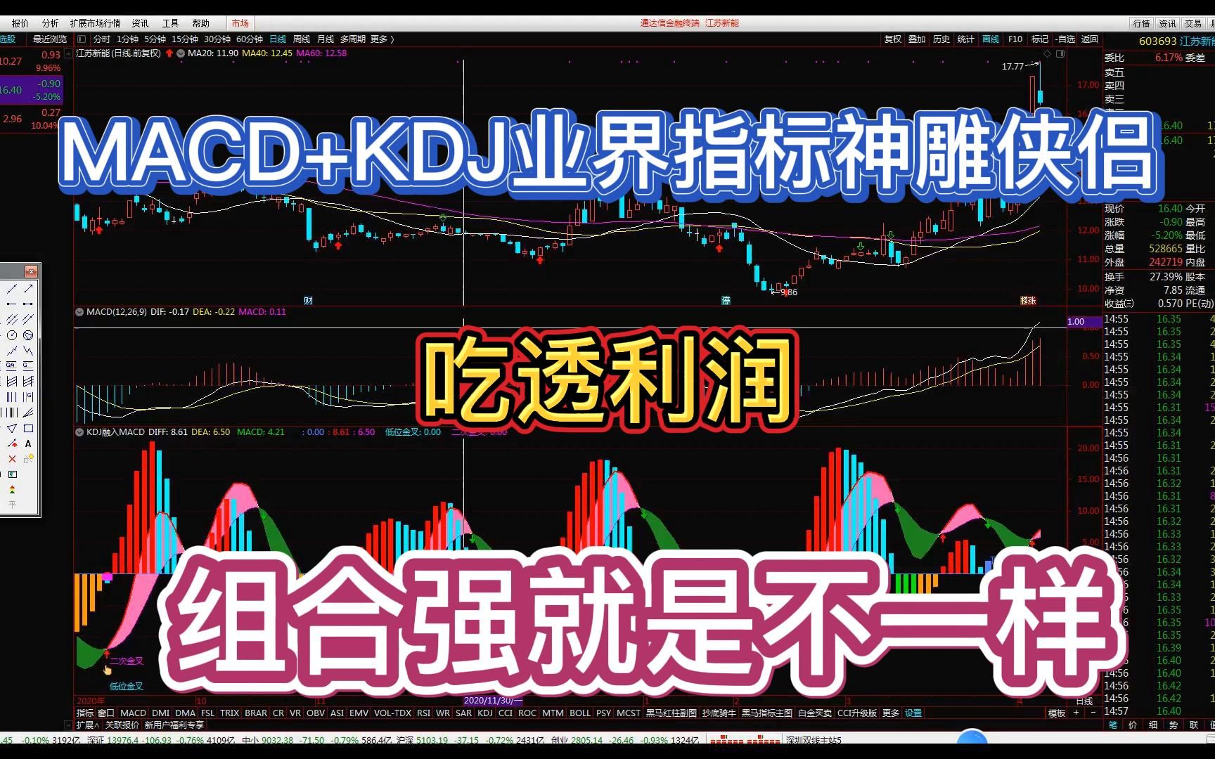 MACD+KDJ业界指标神雕侠侣,吃透利润,组合强就是不一样