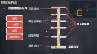 第52集 16G101平法钢筋识图算量 柱插筋构造
