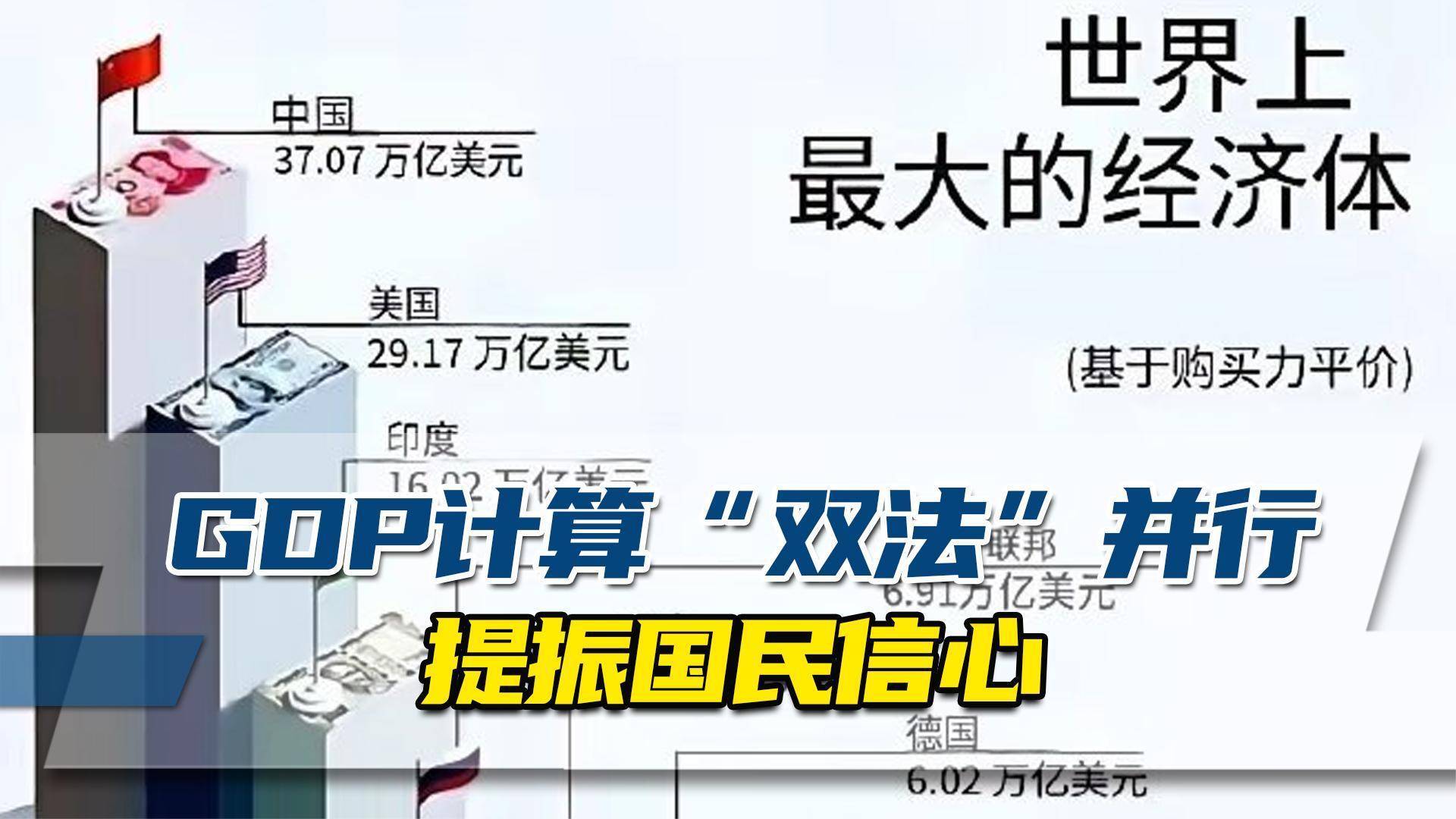 GDP计算"双法"并行,提振国民信心
