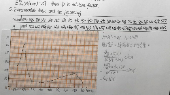分析化学-紫外法测定维生素B12