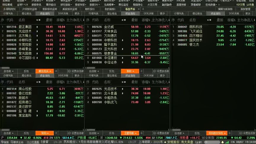 中信建投又来二波偷鸡,合并这个事还靠谱么?