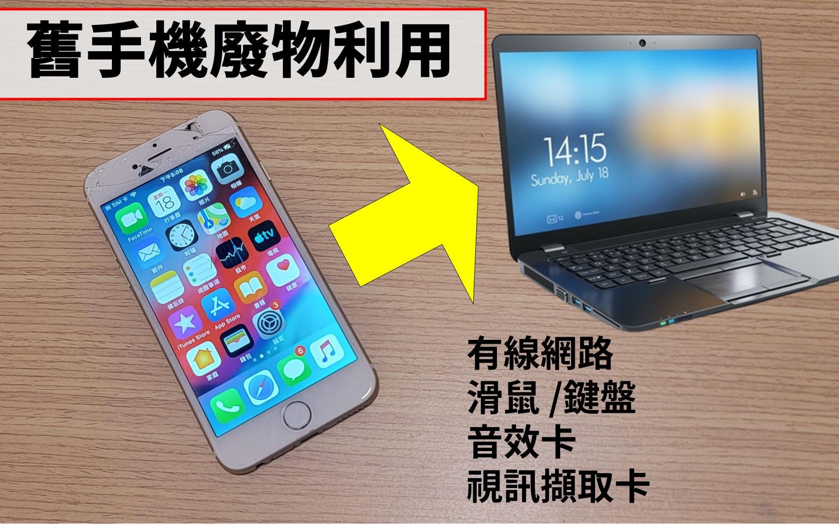旧iPhone变成电脑! 释放USB接口还可接电视.连接测试USB外围设备!