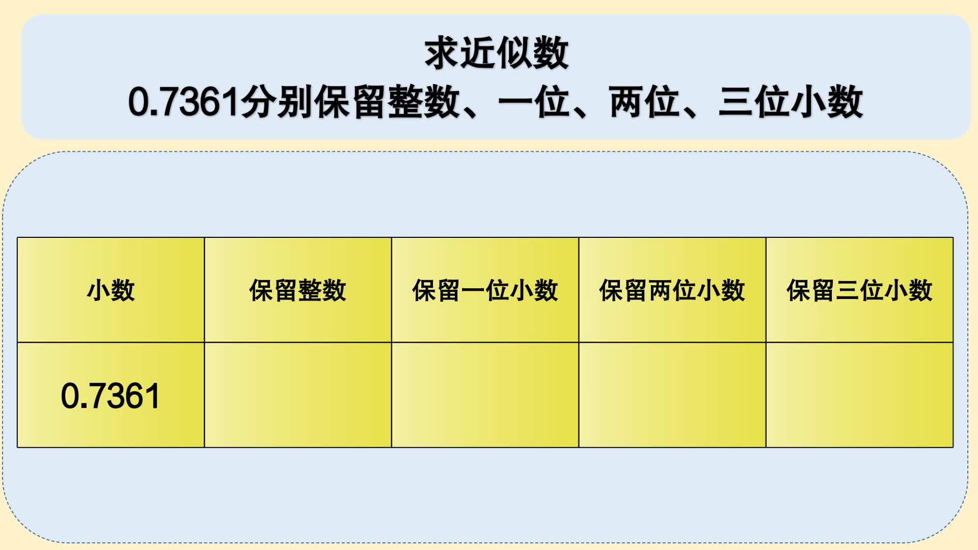 四年级数学:求近似数:0.7361保留整数、一位、两位、三位小数