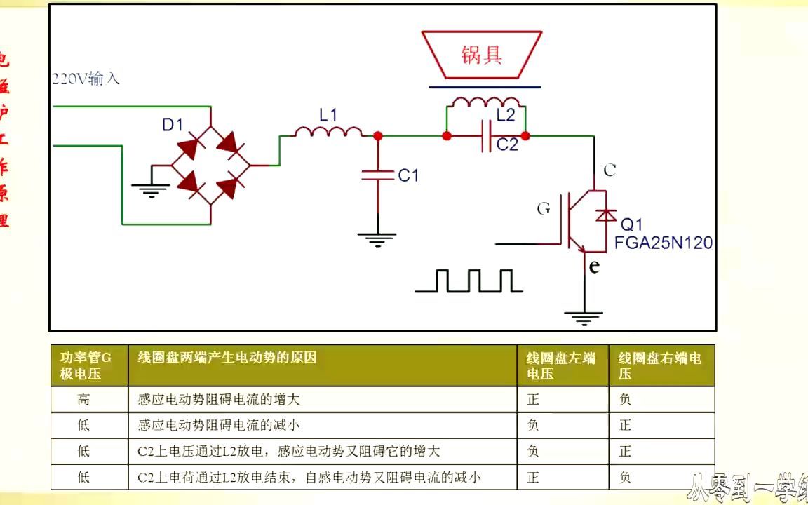 电磁炉工作原理讲解视频3(线圈盘和谐振电容是如何工作的)