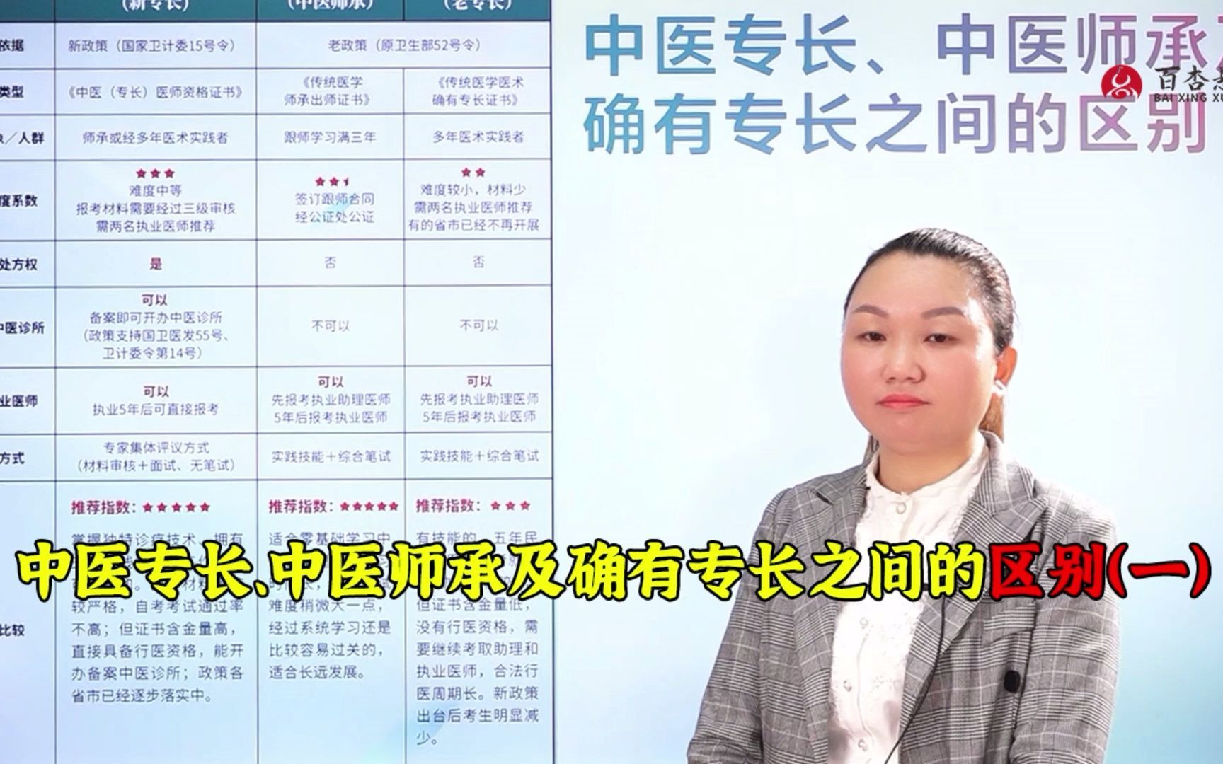 中医专长、中医师承及确有专长之间的区别(一)