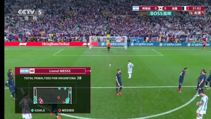 2022年卡塔尔世界杯冠军决赛:阿根廷7:5法国