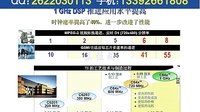 数字信号处理器DSP原理与应用 - 哈工大