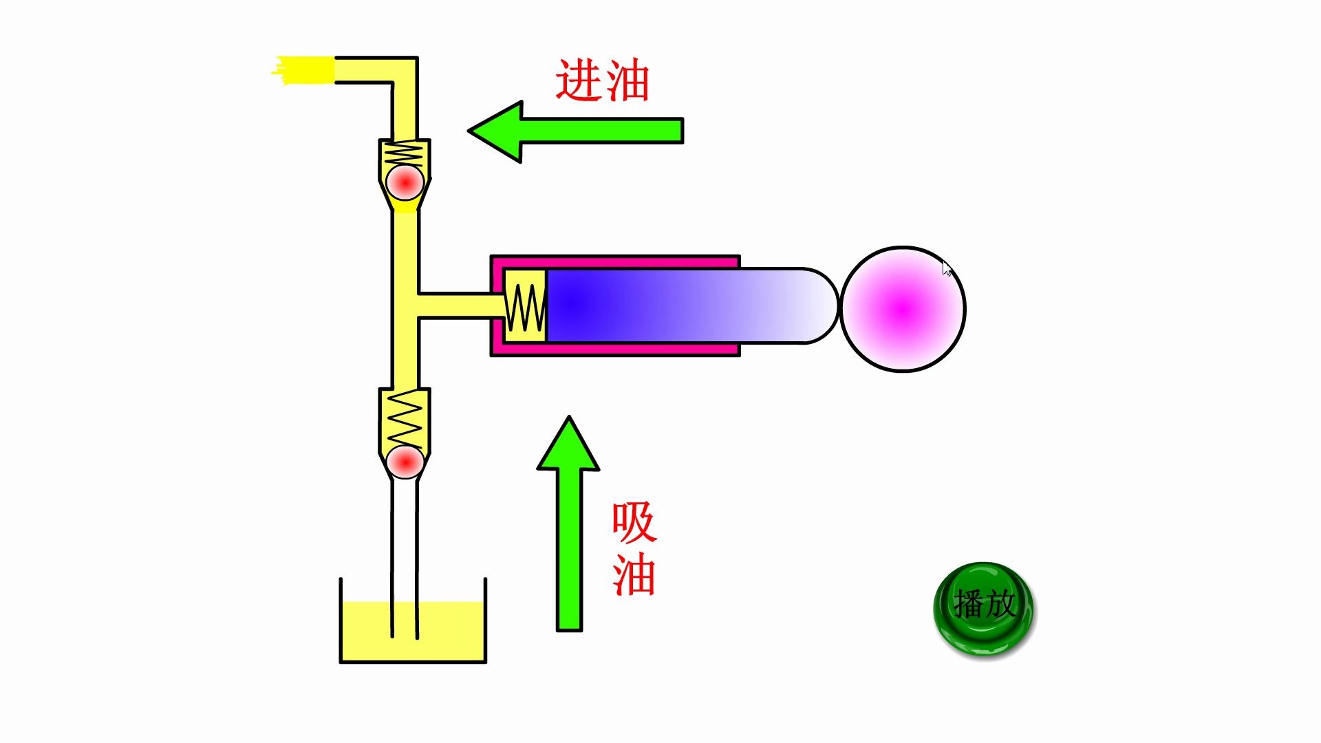 2-1-1液压泵工作原理