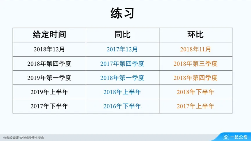 统计术语-2同比、环比