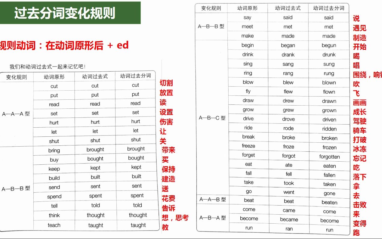 常用不规则动词过去式 、过去分词
