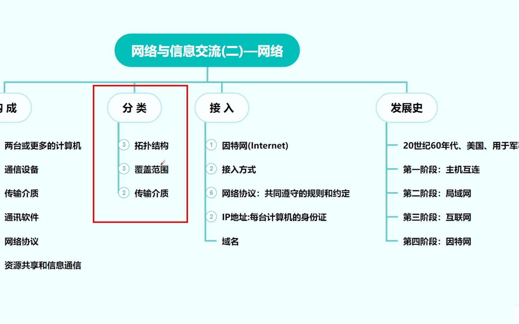 信息技术微课集 第1册第2单元微课2 网络与信息交流(二)