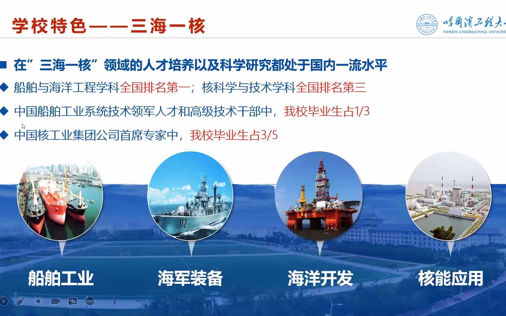 20220127哈尔滨工程大学