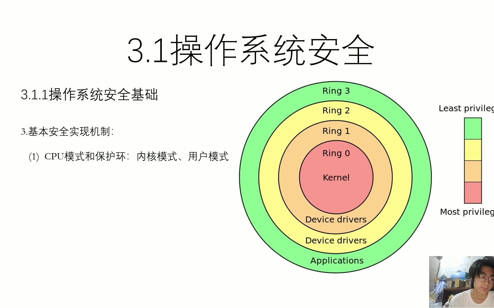 全国计算机等级考试三级信息安全技术2021