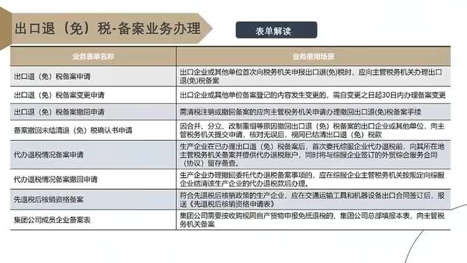 江苏省出口退税申报系统升级版(生产企业)——备案业务办理-1