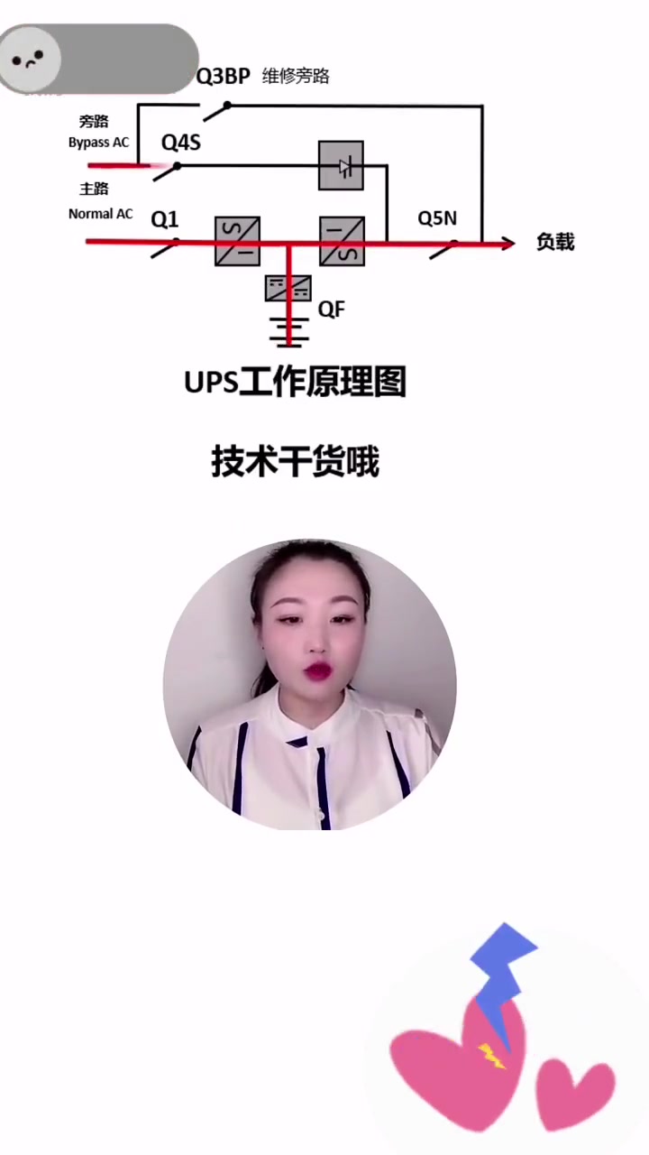 [帝弘]UPS工作原理,UPS,数据中心