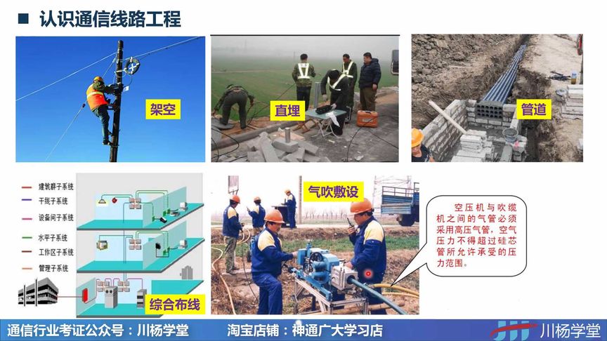 2021一建通信实务-通信施工技术-13-通信线路工程施工技术(一)