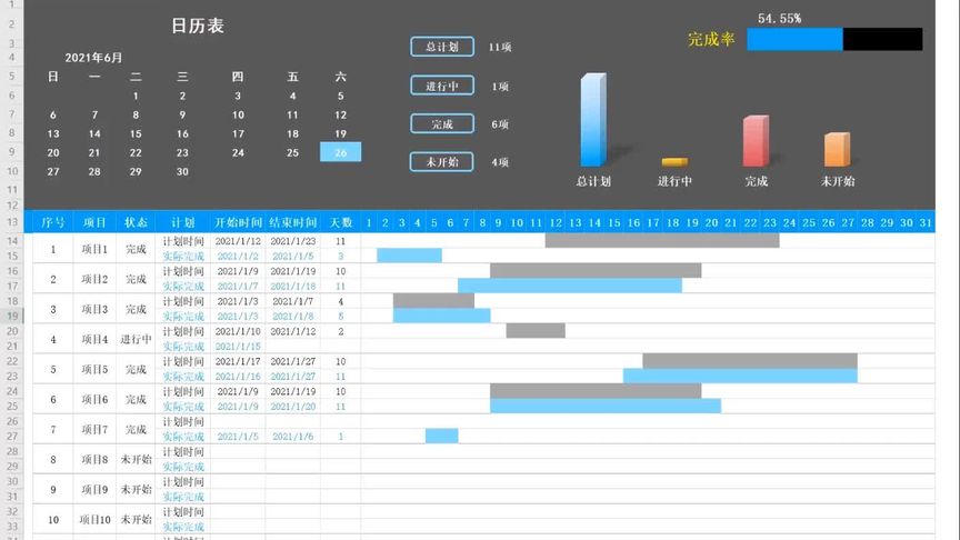 项目管理甘特图模板#Excel模板
