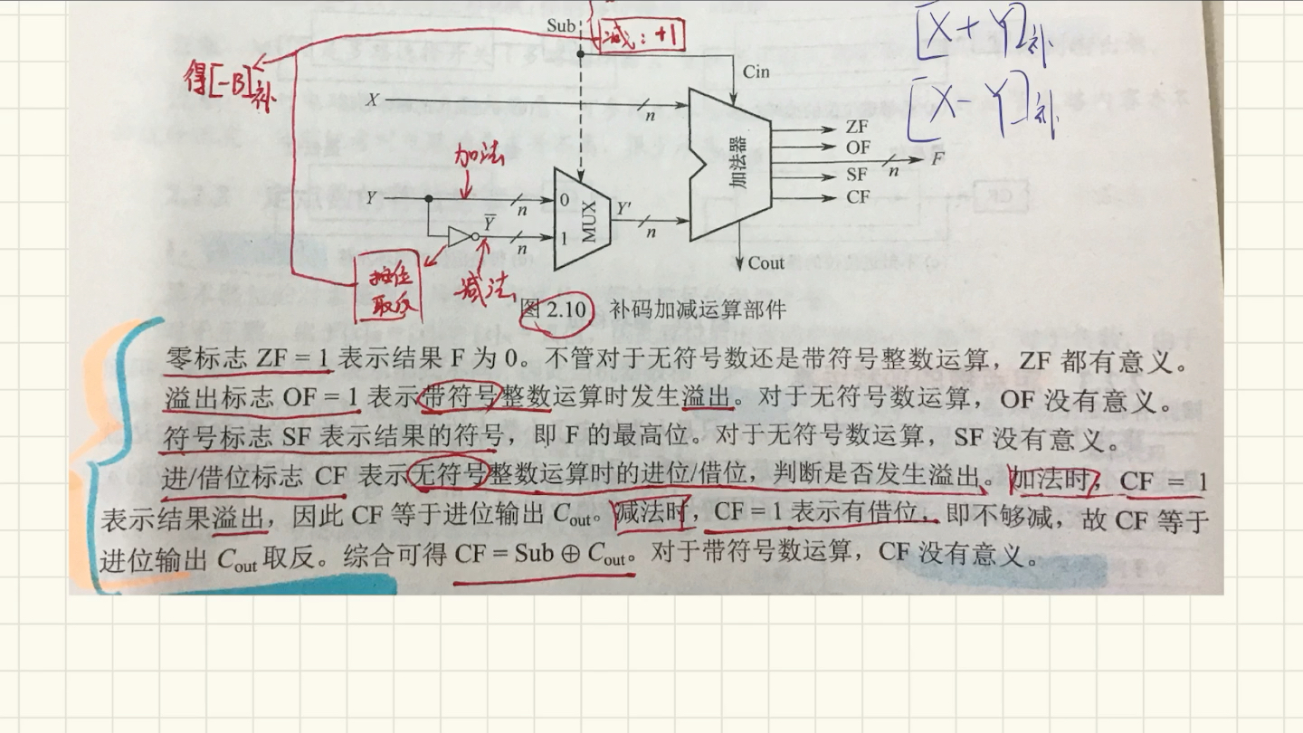 (考试自用)计组:定点数,原码补码转换以及加减法,大、小端存储,边界对齐