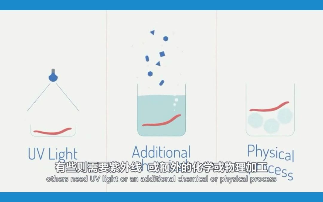 如何3D打印人体组织?3D生物打印在医学界发展到什么阶段?