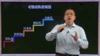 [1]--组织管理成熟度模型