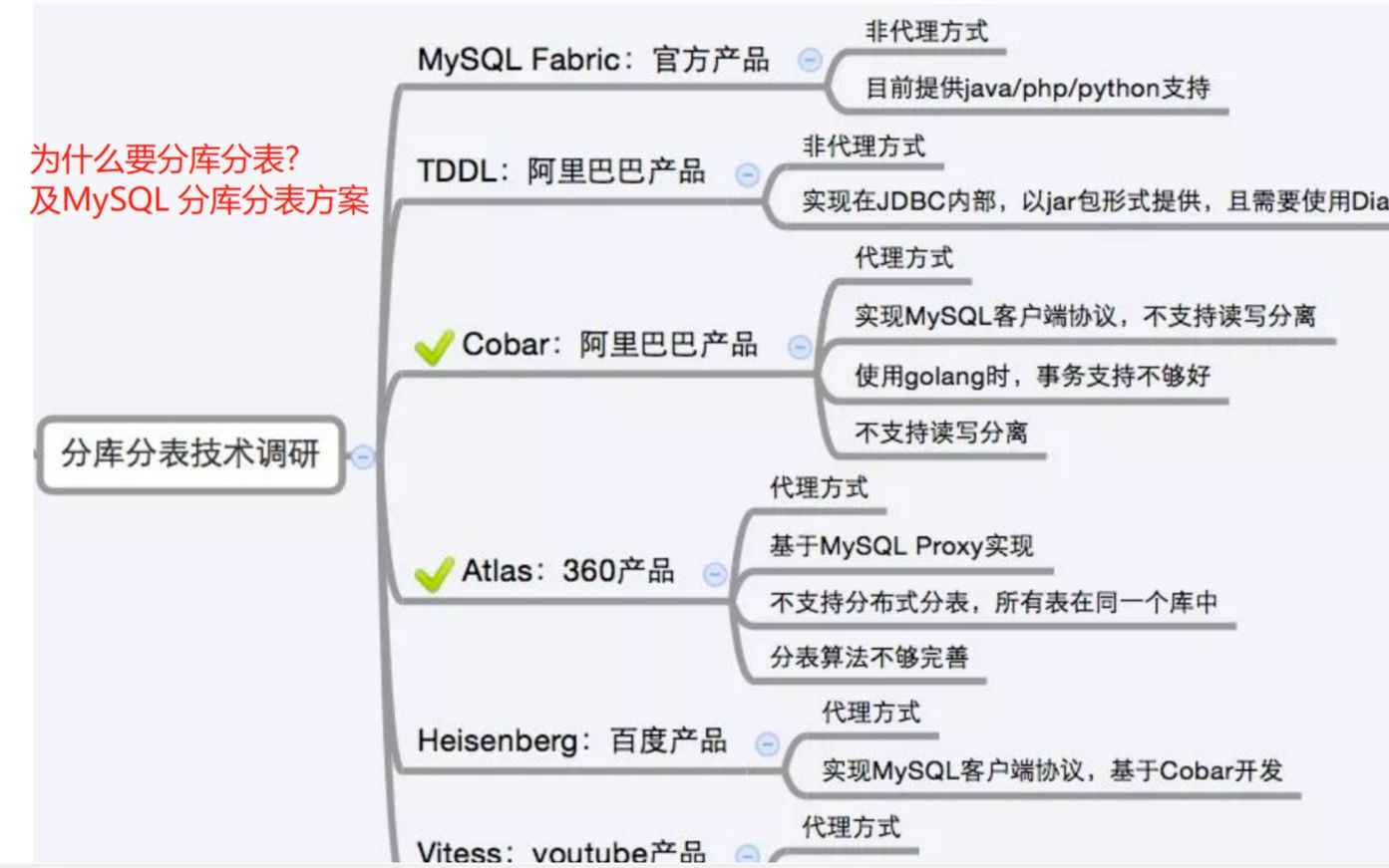 为什么要分库分表,及详解MySQL 分库分表方案