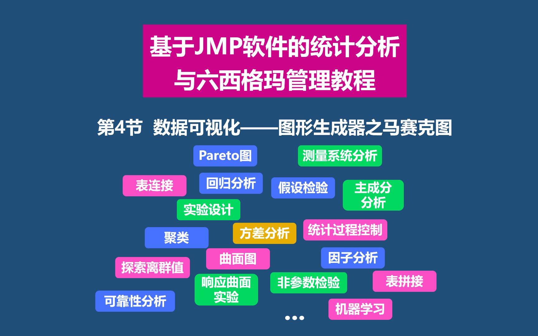 第4节 JMP数据可视化——图形生成器之马赛克图《基于JMP的统计...