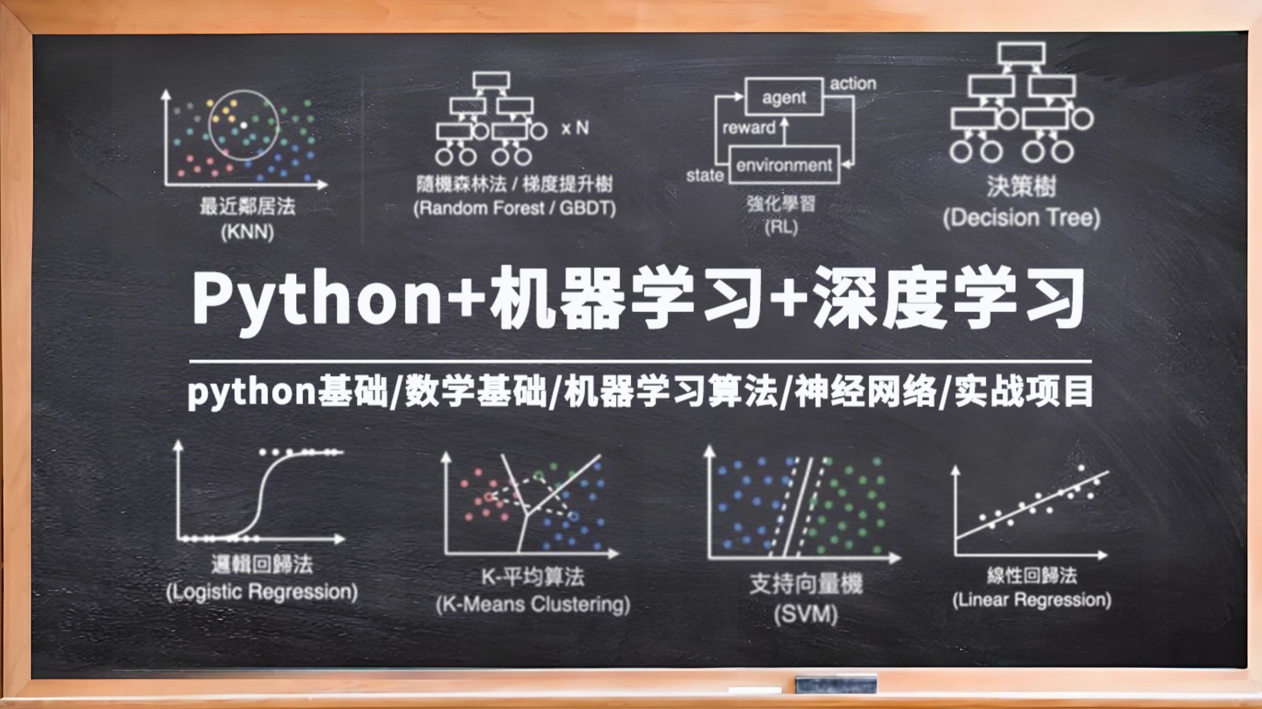 【2025最新】强推!这可能是B站最全的(Python+机器学习+深度学习)...