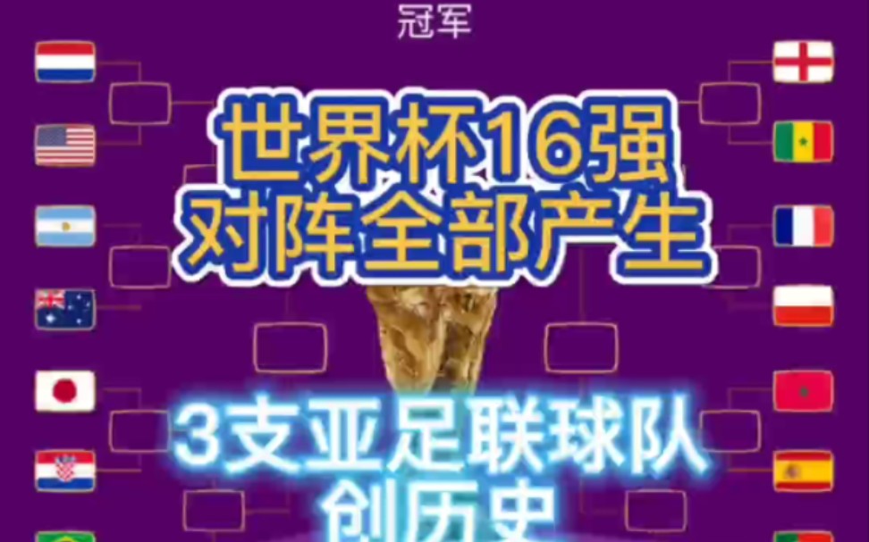 世界杯16强对阵全部产生!3支亚足联球队创历史