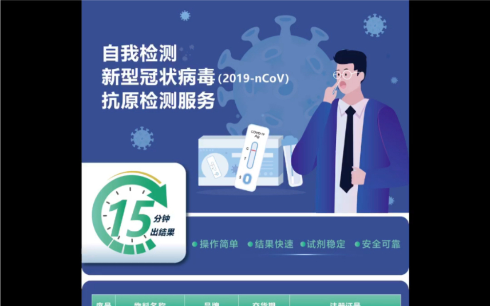 #药监局批准抗原单位#抗原试剂盒⭐️助力企业复工复产⭐️守护国民...