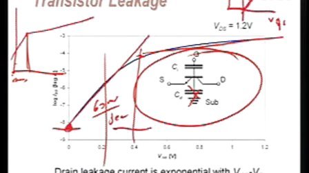 加州伯克利分校《数字集成电路》L12