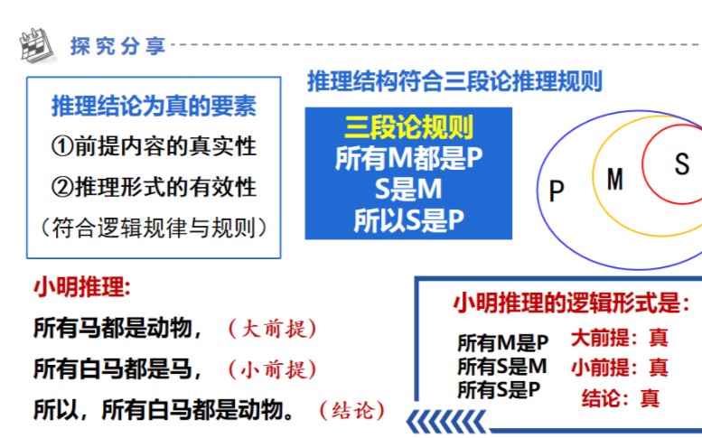 推理结论为真的二要素