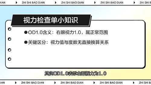 OD1.0视力到底有多模糊?一张图让你瞬间明白!