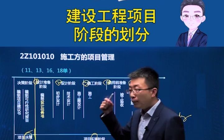 项目施工方的管理:考点一