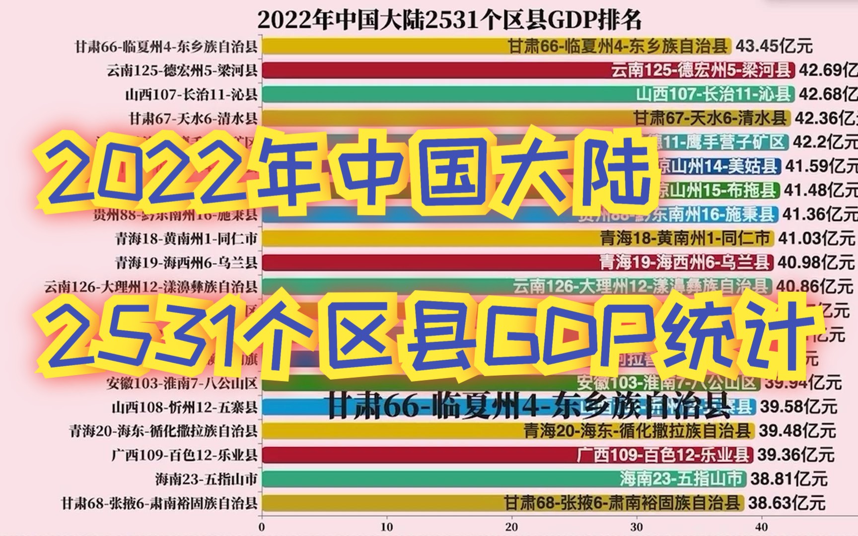 【超长可视化】长达32分钟!2022年中国大陆各区县GDP数据可视化统计