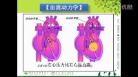 【先心管家微信讲座】动脉导管未闭的介入适应症
