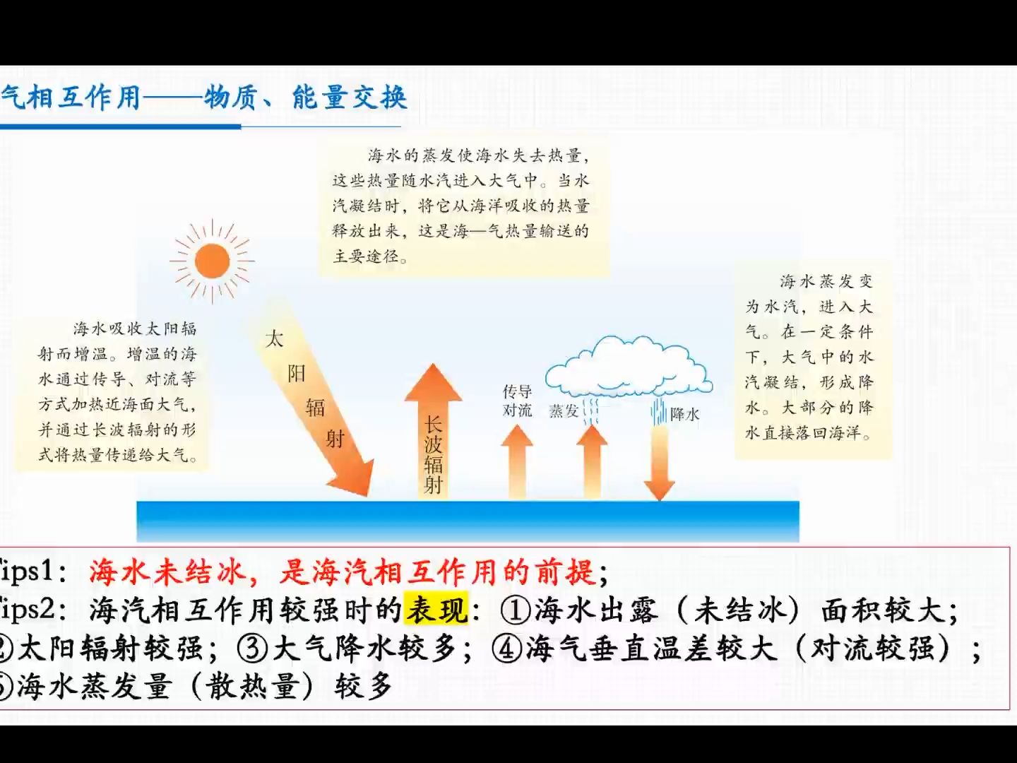 海气相互作用/国家资源安全