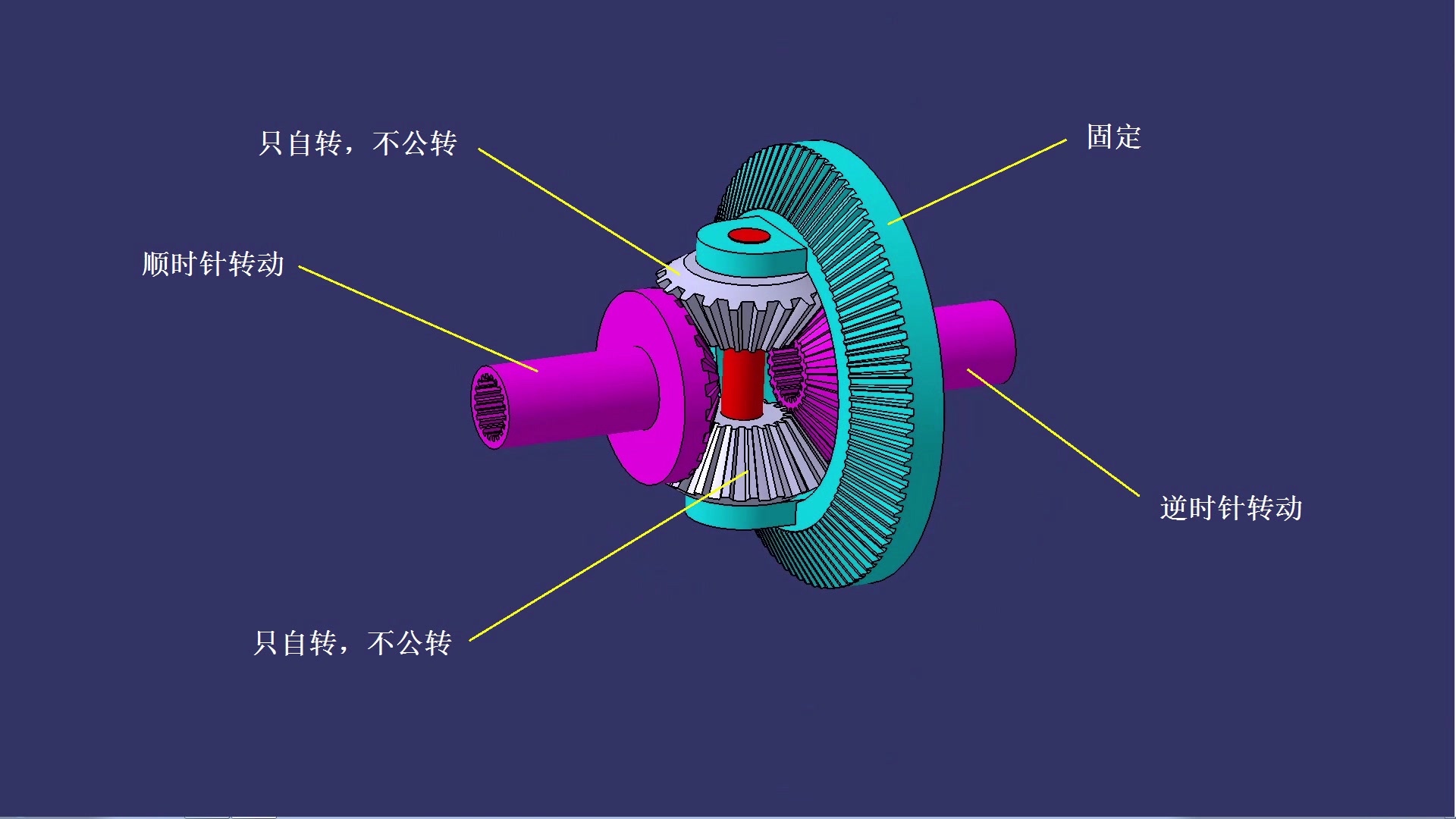 汽车的行星齿轮差速器和摩擦式限滑差速器是怎么工作的