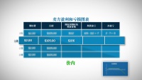 期权到期时的盈利和亏损